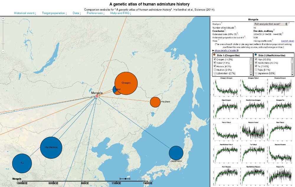 Interaktive Karte zeigt die genetische Geschichte des Menschen | Nachricht @ Archäologie Online